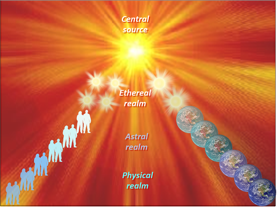 Answer 9: How Parallel Universes Correlate with Spirit Realms | Macy ...