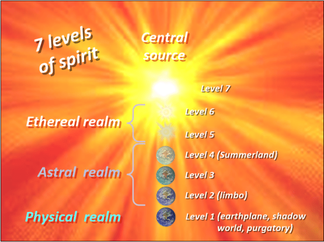 Dreams Can Help Determine Coherence of an ITC Contact Field | Macy ...