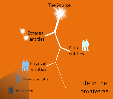 Worlds Within Worlds 09 — Welcoming the Life Force | Macy Afterlife ...