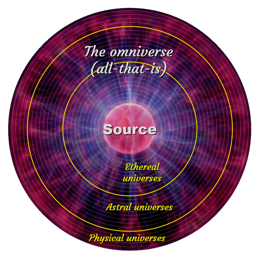 Worlds Within Worlds 22 —It’s Between You and God | Macy Afterlife: The ...